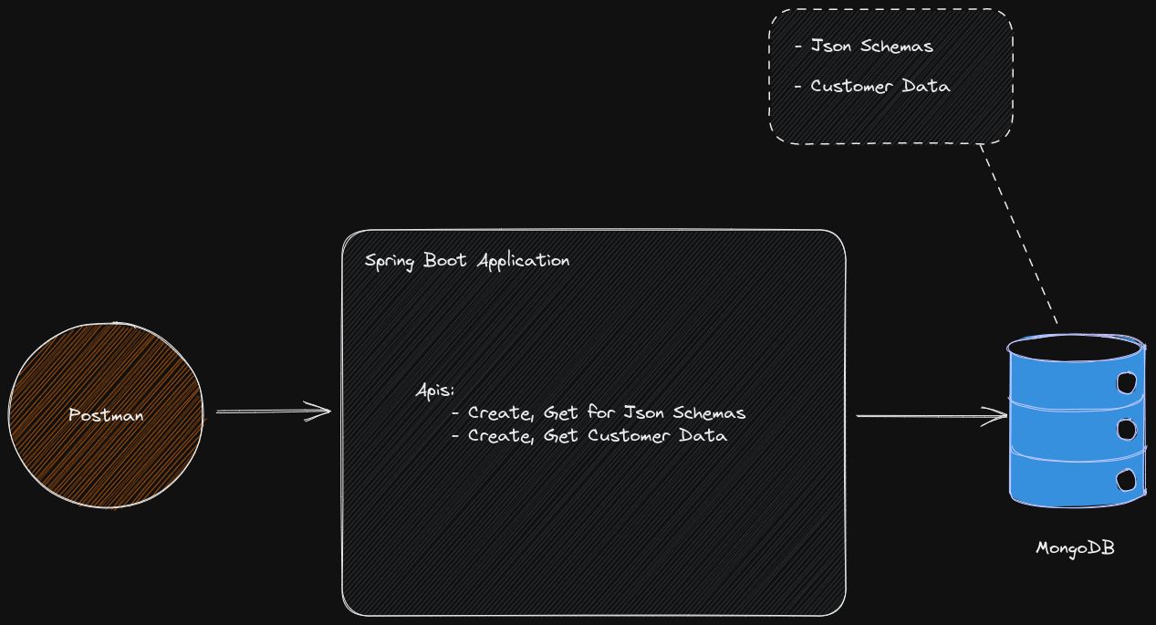 Json Schema Validator - 2D-Garden